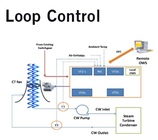Conversion of Existing CT Fan Motors to VFD Compliant Motors ...