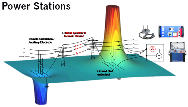 Health Assessment of Earthing System | NTPC Limited